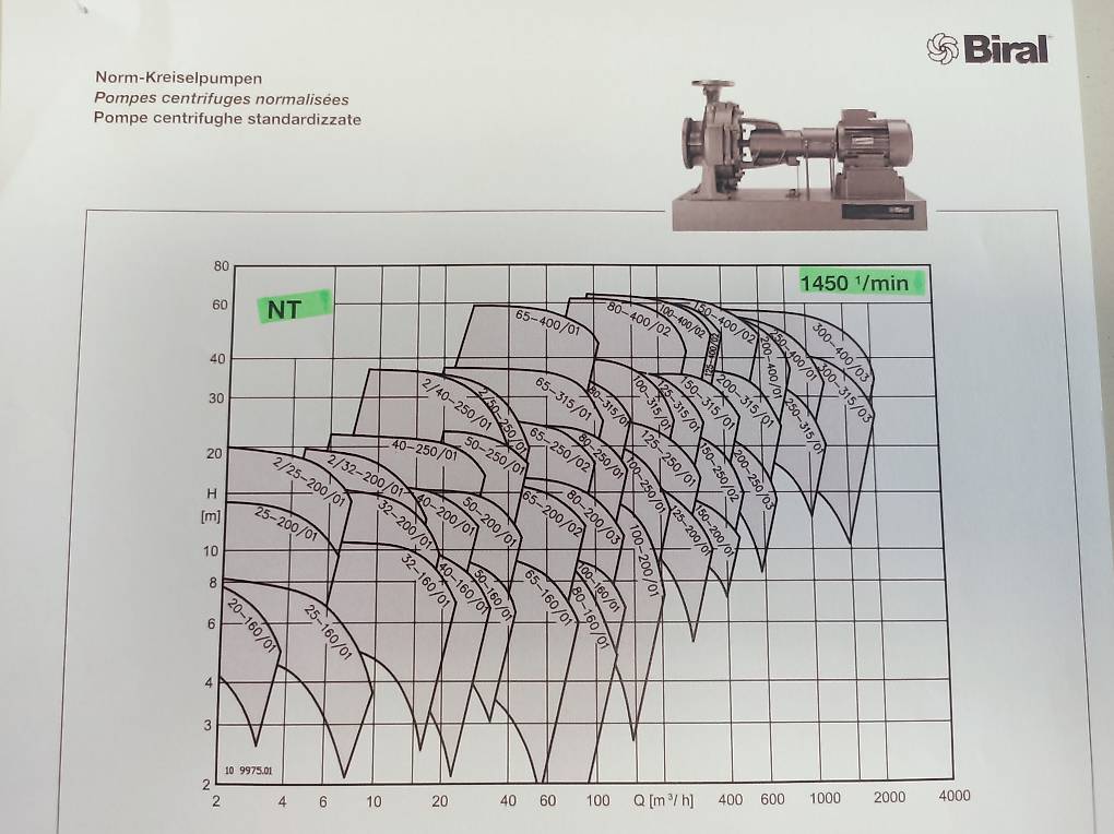 POMPE CENTRIFUGHE MARCA BIRAL im Kanton Tessin - tutti.ch