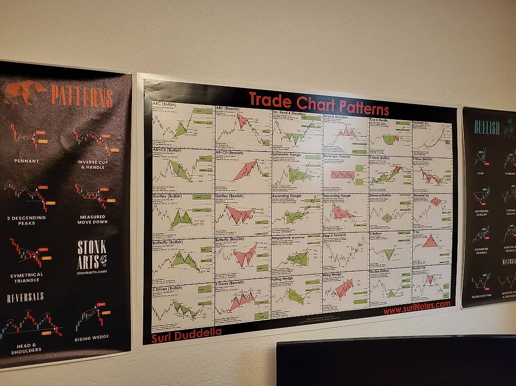 Trade Chart Patterns Surri Duddella Poster Plakat im Kanton Zürich ...
