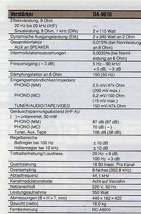 KENWOOD DA-9010 Highend Digitalverstärker im Kanton St. Gallen - tutti.ch