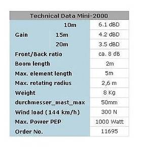 Amateurfunk ZX-Yagi Mini-2000 3 Band 10-15-20m im Kanton Zürich - tutti.ch