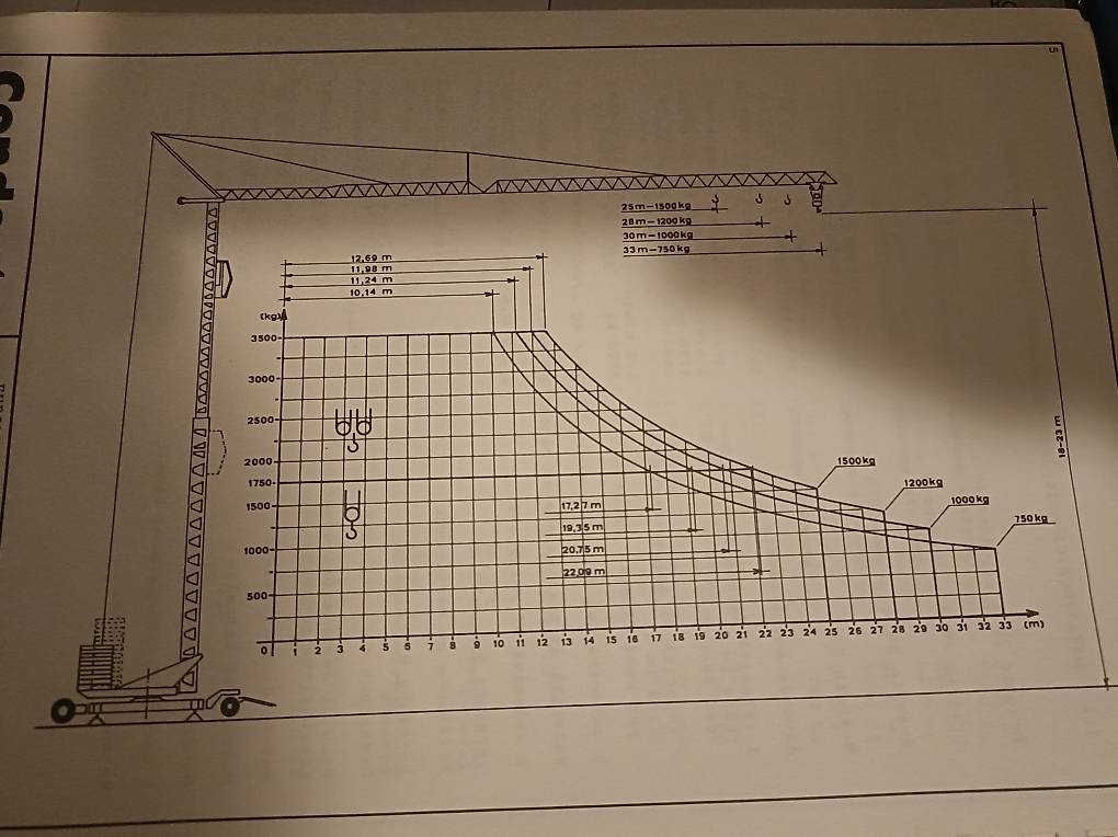 Baukran/ Kran/ Schnellmontagekran Condecta 3010/33 33m im Kanton ...