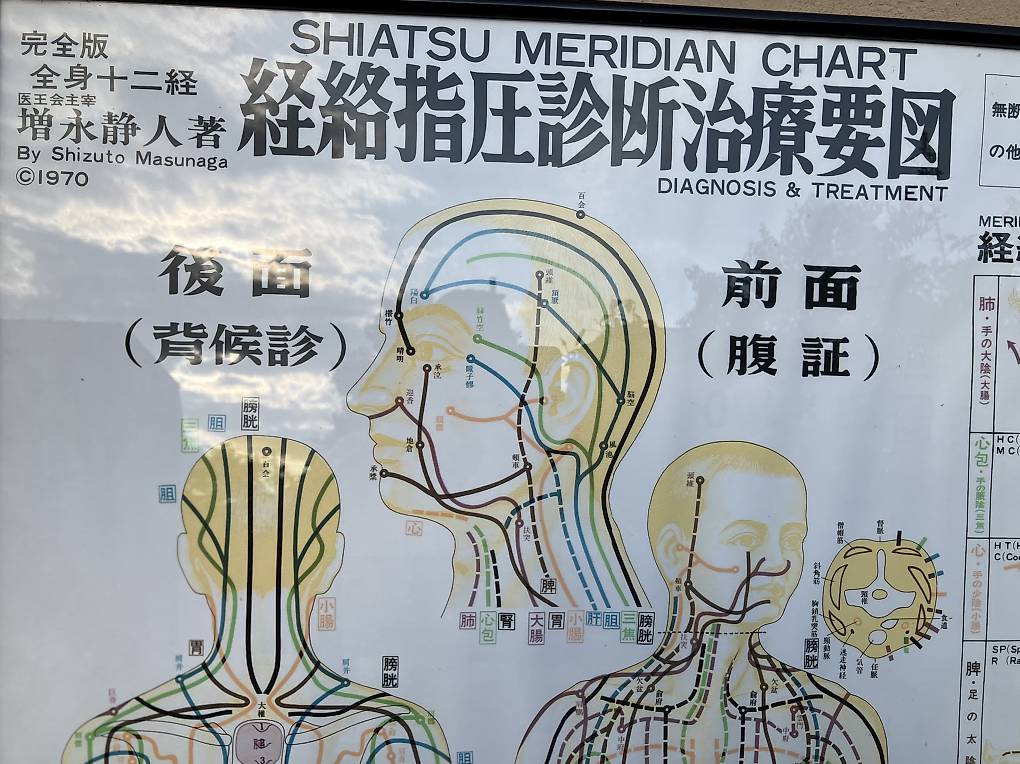 Meridian Karte Shizuto Masunaga im Kanton Aargau - tutti.ch