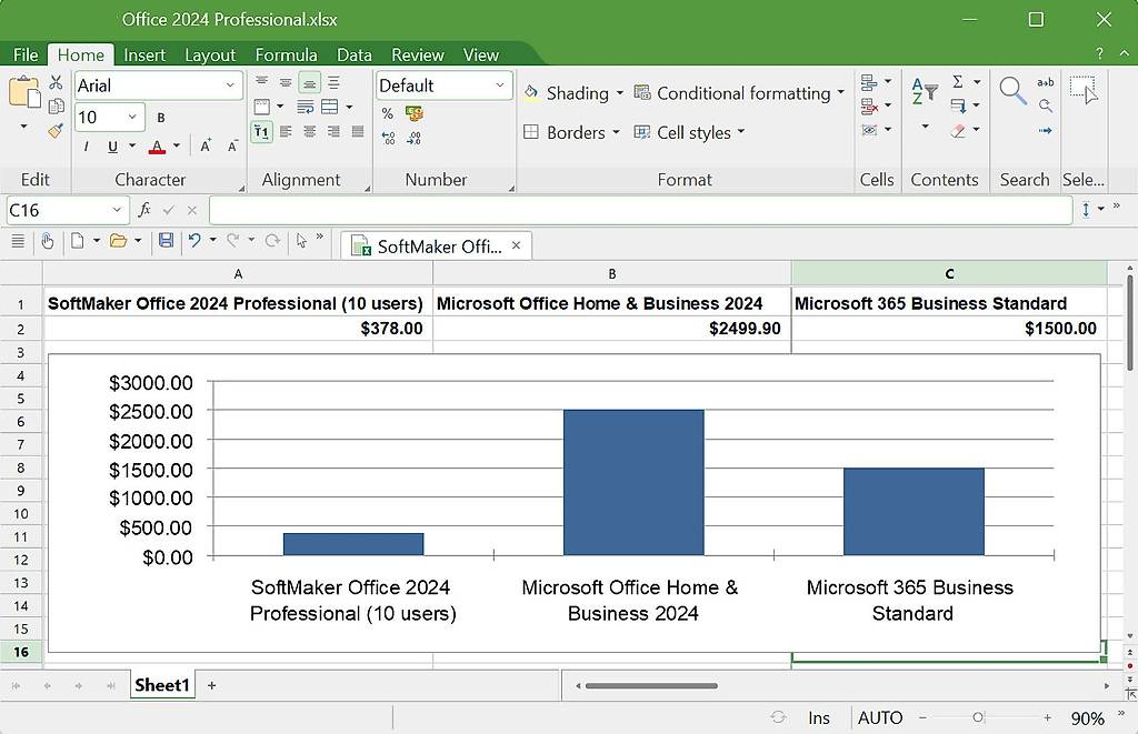 Microsoft Office 2024 Professional Plus | ESD vers. completa im Kanton ...