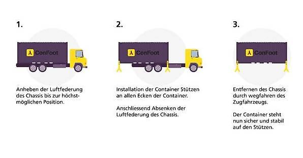 Confoot CFP Set / Containerstützen seecontainer bis 30 To im Kanton Basel-Stadt - tutti.ch