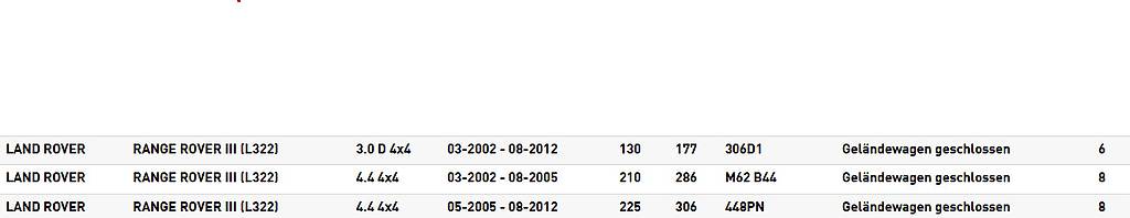 Land Rover Kondensator Klimaanlage,JRW000020 im Kanton Nidwalden - tutti.ch