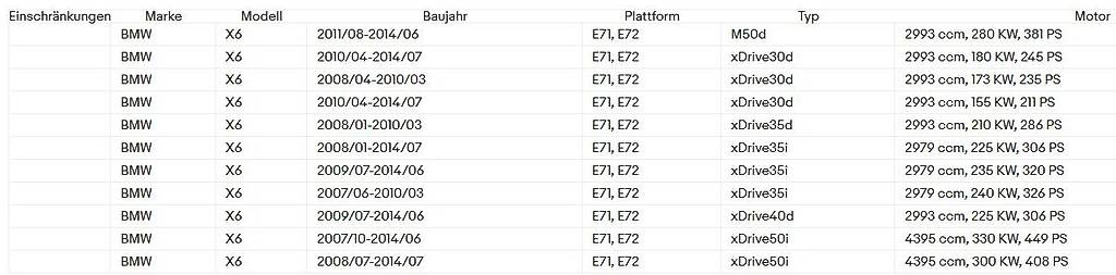 Fensterheber BMW X5/X6 fahrerseitig NEU im Kanton Zürich - tutti.ch